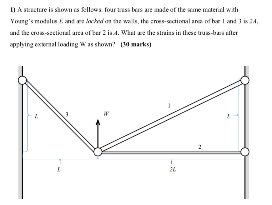 Solved 1) A structure is shown as follows: four truss bars | Chegg.com