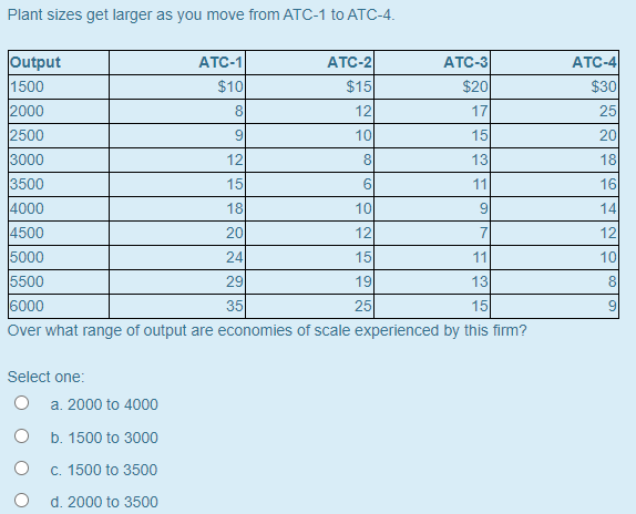 Solved Plant sizes get larger as you move from ATC-1 to | Chegg.com