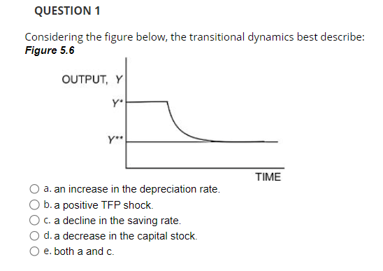 Solved Considering the figure below, the transitional | Chegg.com