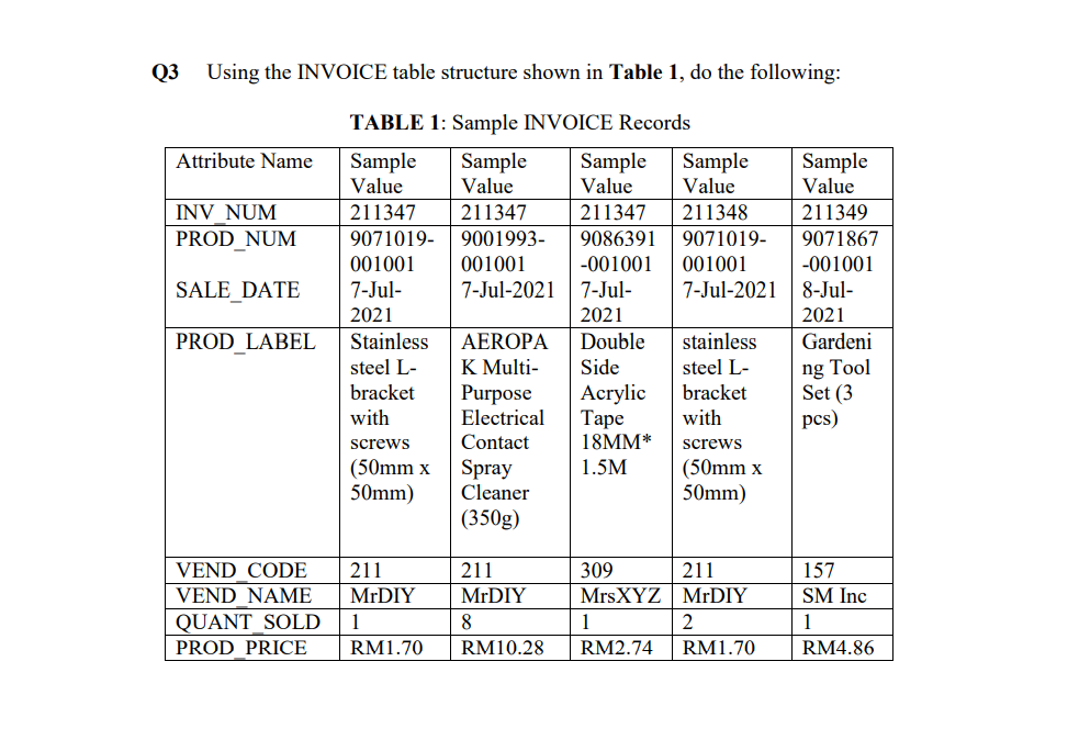 Solved Describe and illustrate the process of normalizing | Chegg.com