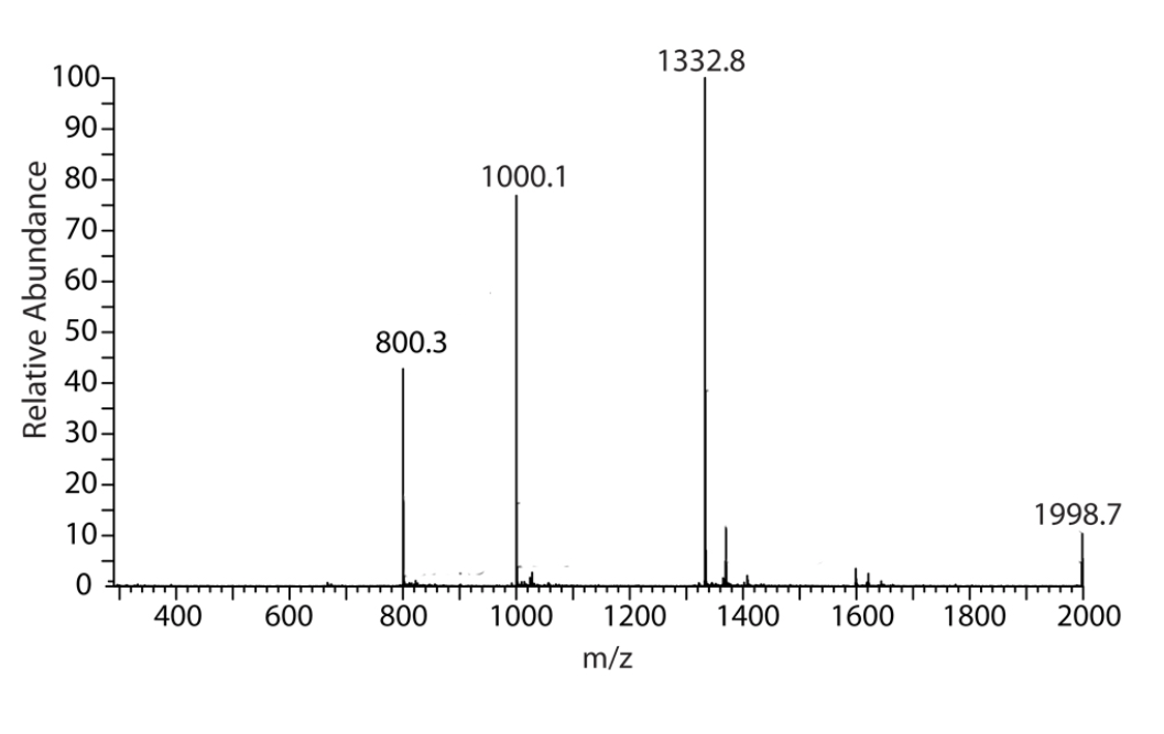 Solved Based on the ESI-MS spectrum of an unknown protein | Chegg.com