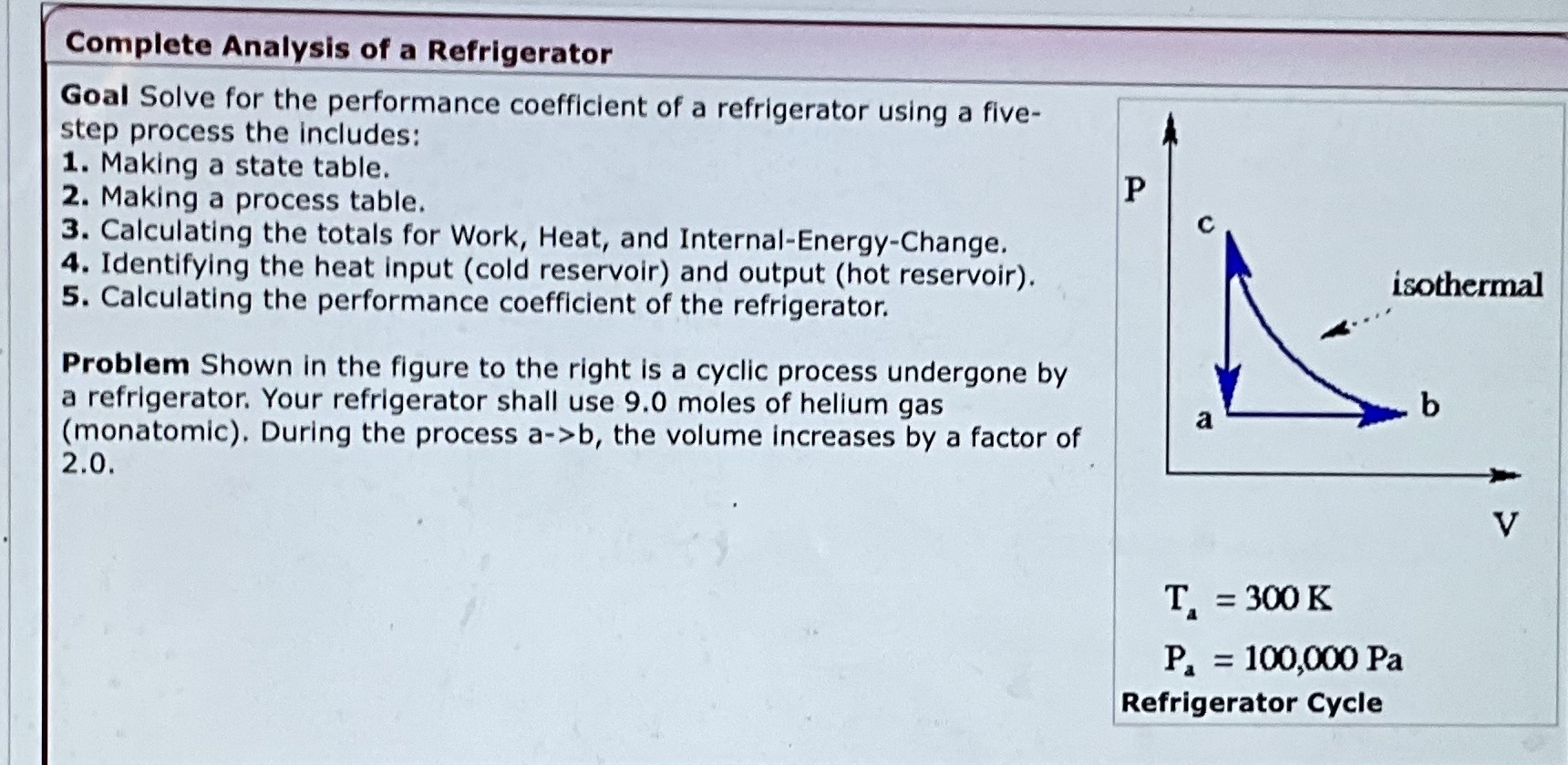 Solved Complete Analysis of a Refrigerator Goal Solve for | Chegg.com