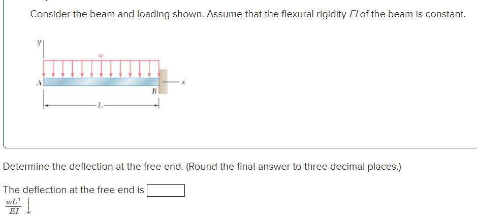 Solved Consider the beam and loading shown. Assume that the | Chegg.com