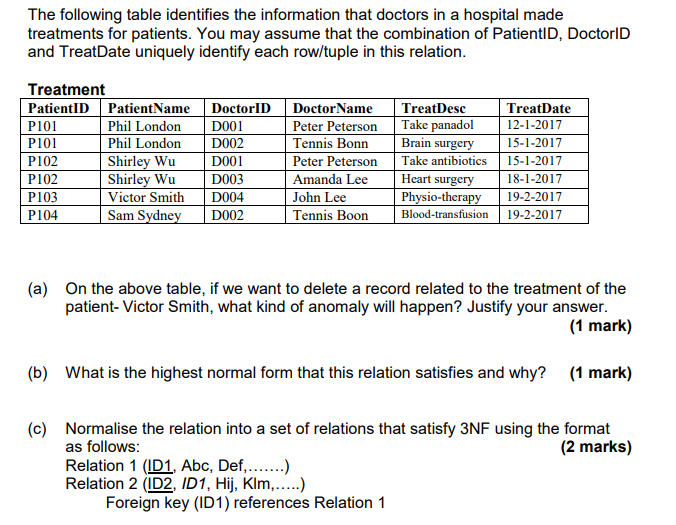 Solved The following table identifies the information that | Chegg.com