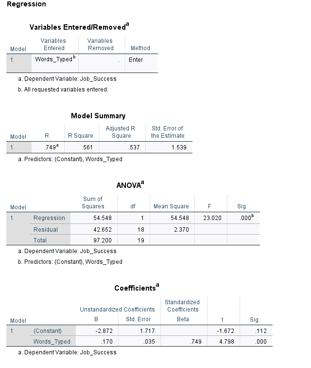 Solved 1. Use the output to write the regression equation. | Chegg.com