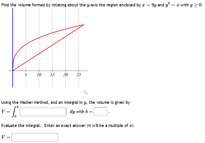 Solved Find the volume formed by rotating about the y-axis | Chegg.com