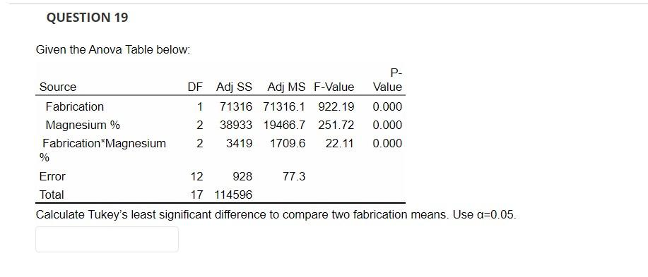 Solved QUESTION 19 Given the Anova Table below: P- Source DF | Chegg.com