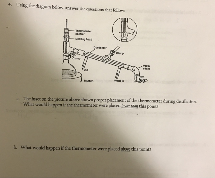 Solved Using the diagram below, answer the questions that | Chegg.com