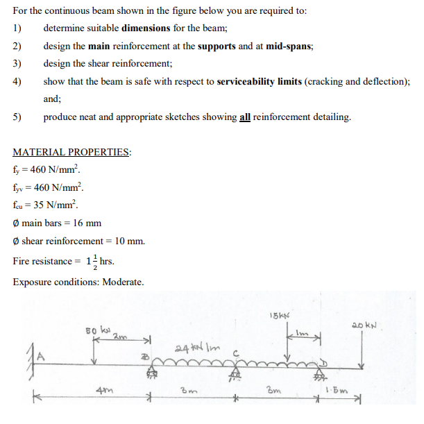 Solved For the continuous beam shown in the figure below you | Chegg.com