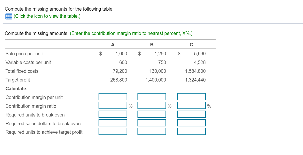 Solved Compute the missing amounts. (Enter the contribution | Chegg.com