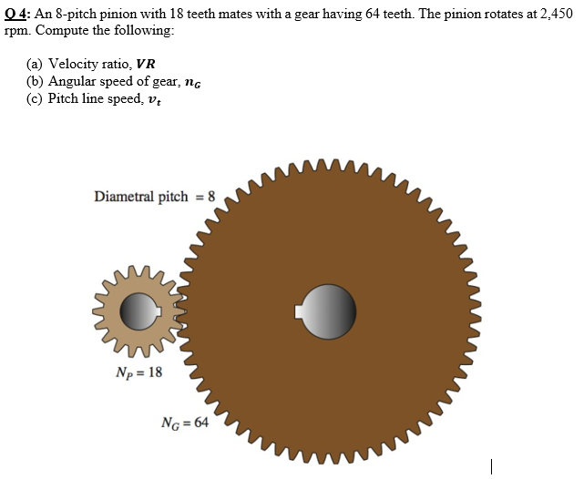 Solved Q4: An 8-pitch pinion with 18 teeth mates with a gear | Chegg.com
