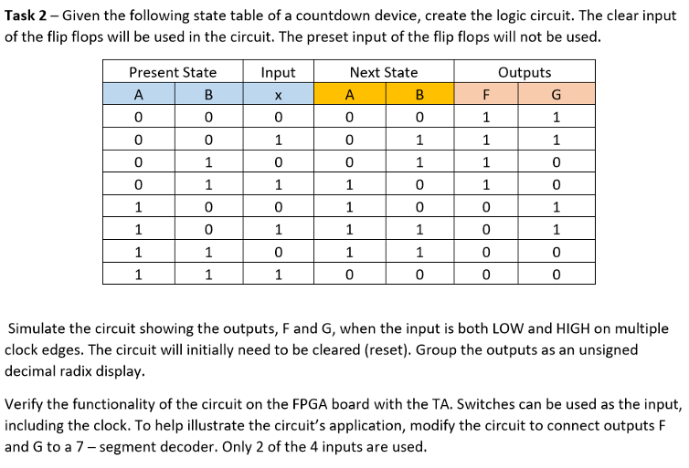 Solved Task 2 - Given the following state table of a | Chegg.com