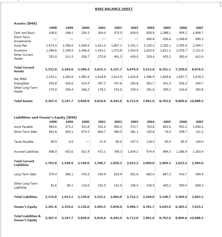5. Provide a detailed report on the financial | Chegg.com