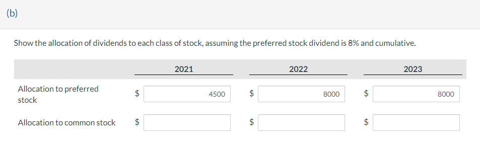Solved Journalize the declaration of the cash dividend | Chegg.com