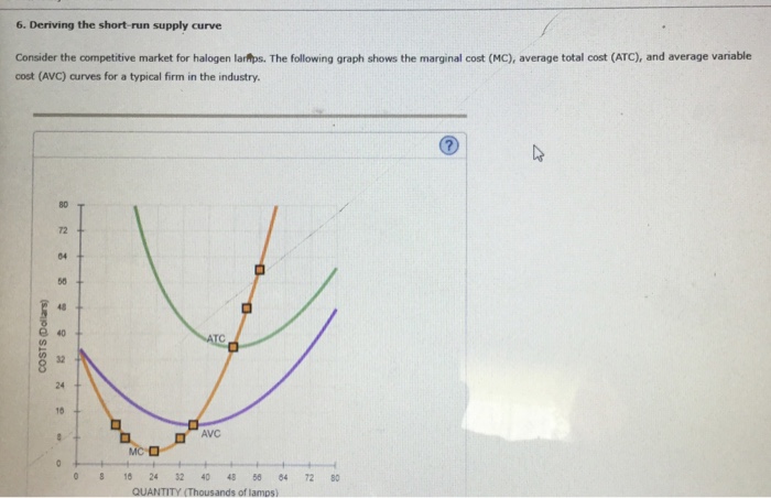 Solved 6. Deriving the short-run supply curve Consider the | Chegg.com