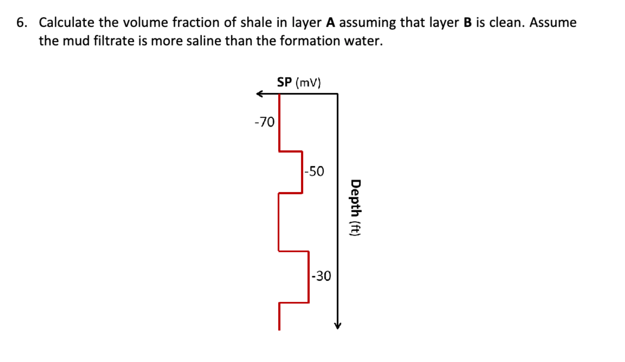 Solved Calculate the volume fraction of shale in layer A | Chegg.com