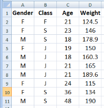 Solved Identify possible and observed values of a | Chegg.com