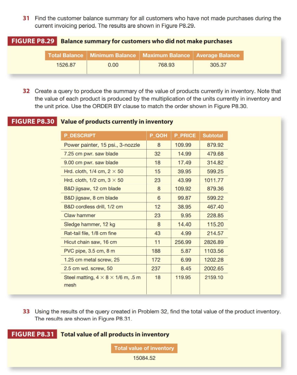 Solved Table name: CUSTOMERTable name: PRODUCTTable name: | Chegg.com