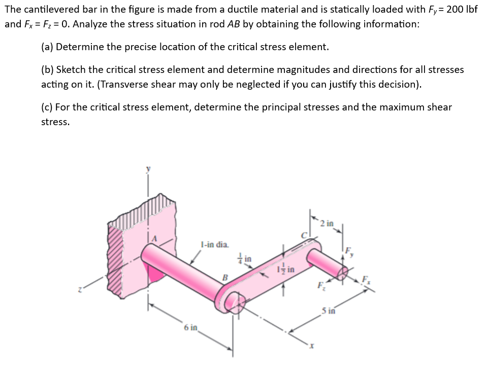 Solved He Cantilevered Bar In The Figure Is Made From A