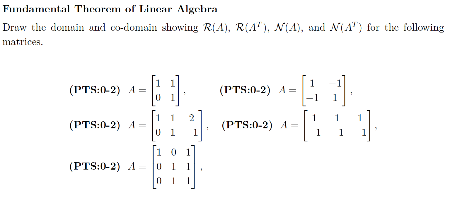 Solved Fundamental Theorem of Linear Algebra Draw the domain | Chegg.com