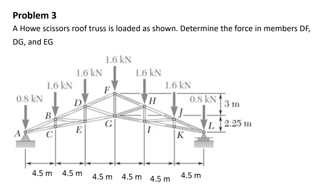Solved Problem 3 A Howe scissors roof truss is loaded as | Chegg.com
