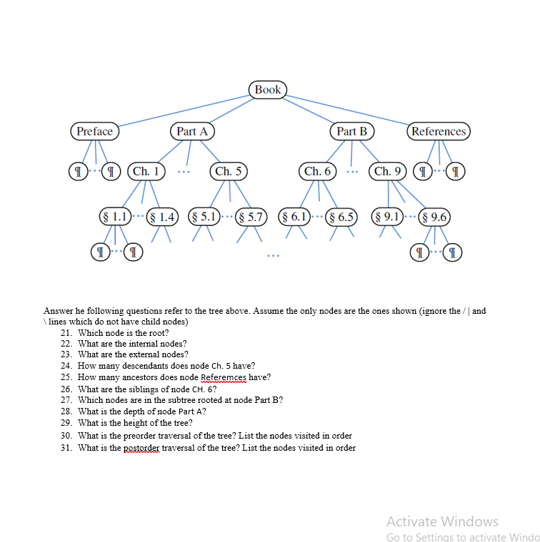 Solved Answer he following questions refer to the tree | Chegg.com
