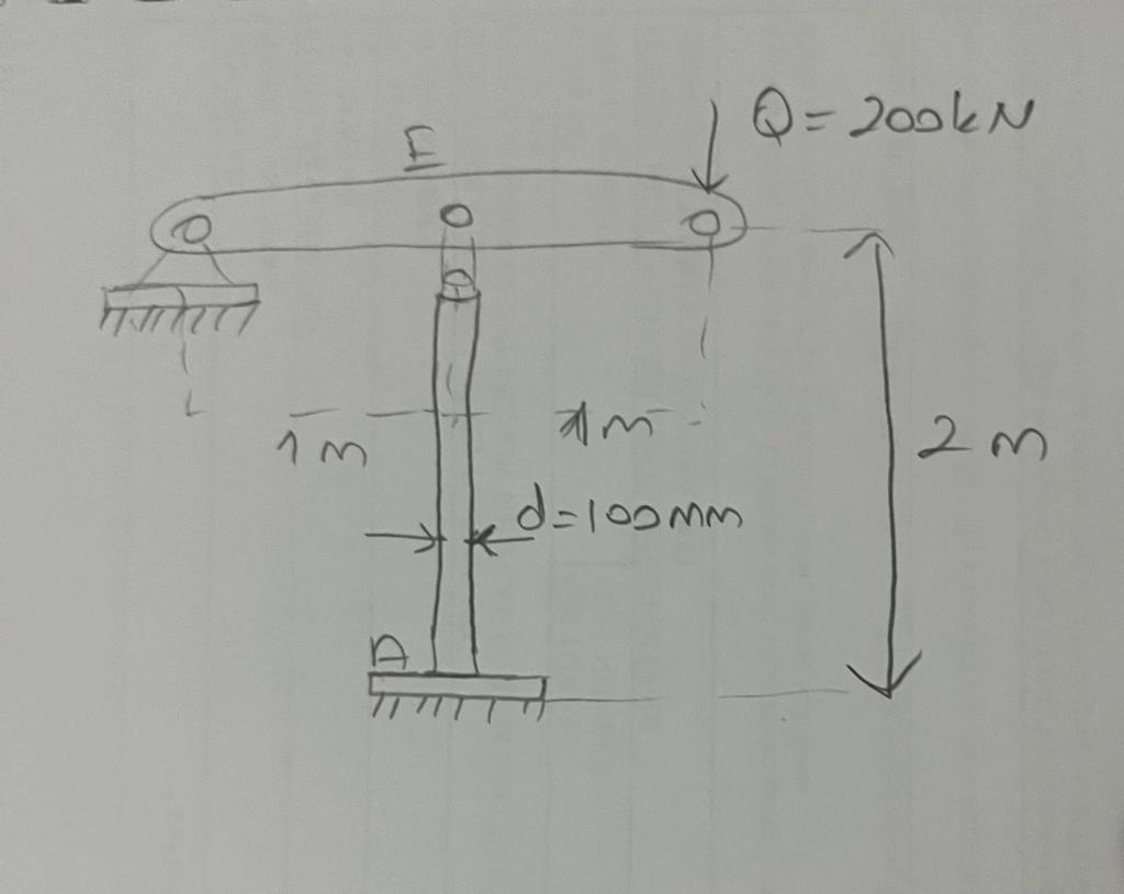 Solved The hollow circular section AB column in the figure | Chegg.com
