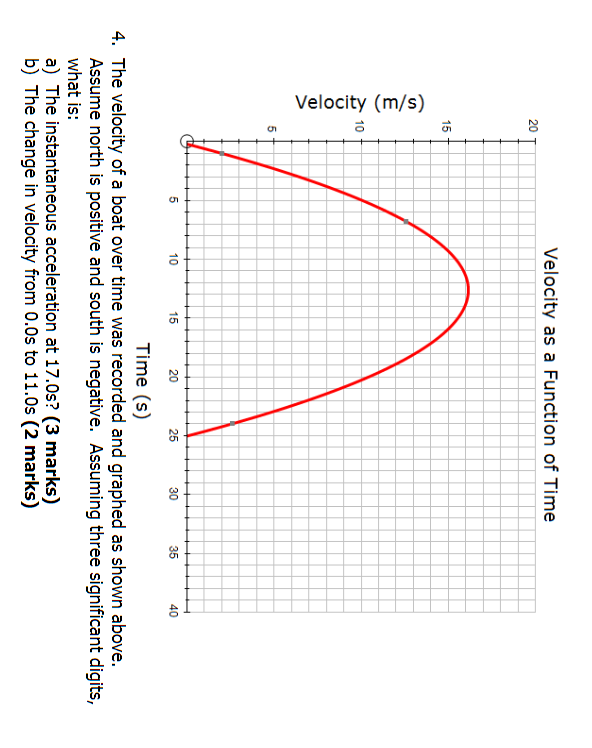 Solved Velocity as a Function of Time 4. The velocity of a | Chegg.com