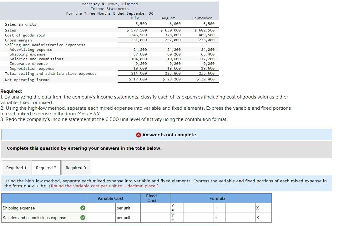 Solved Required: 1. By analyzing the data from the company's | Chegg.com
