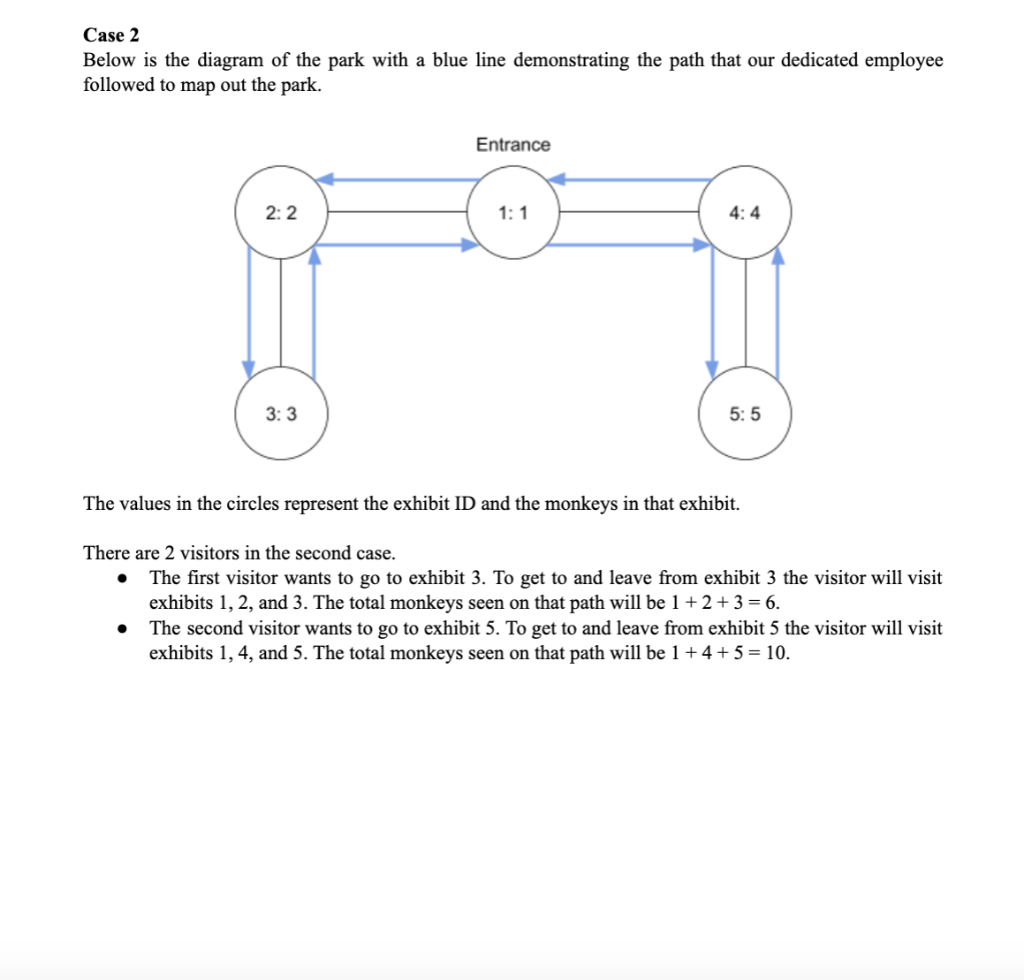 Solved Story Your park has a new layout. The park is modeled | Chegg.com