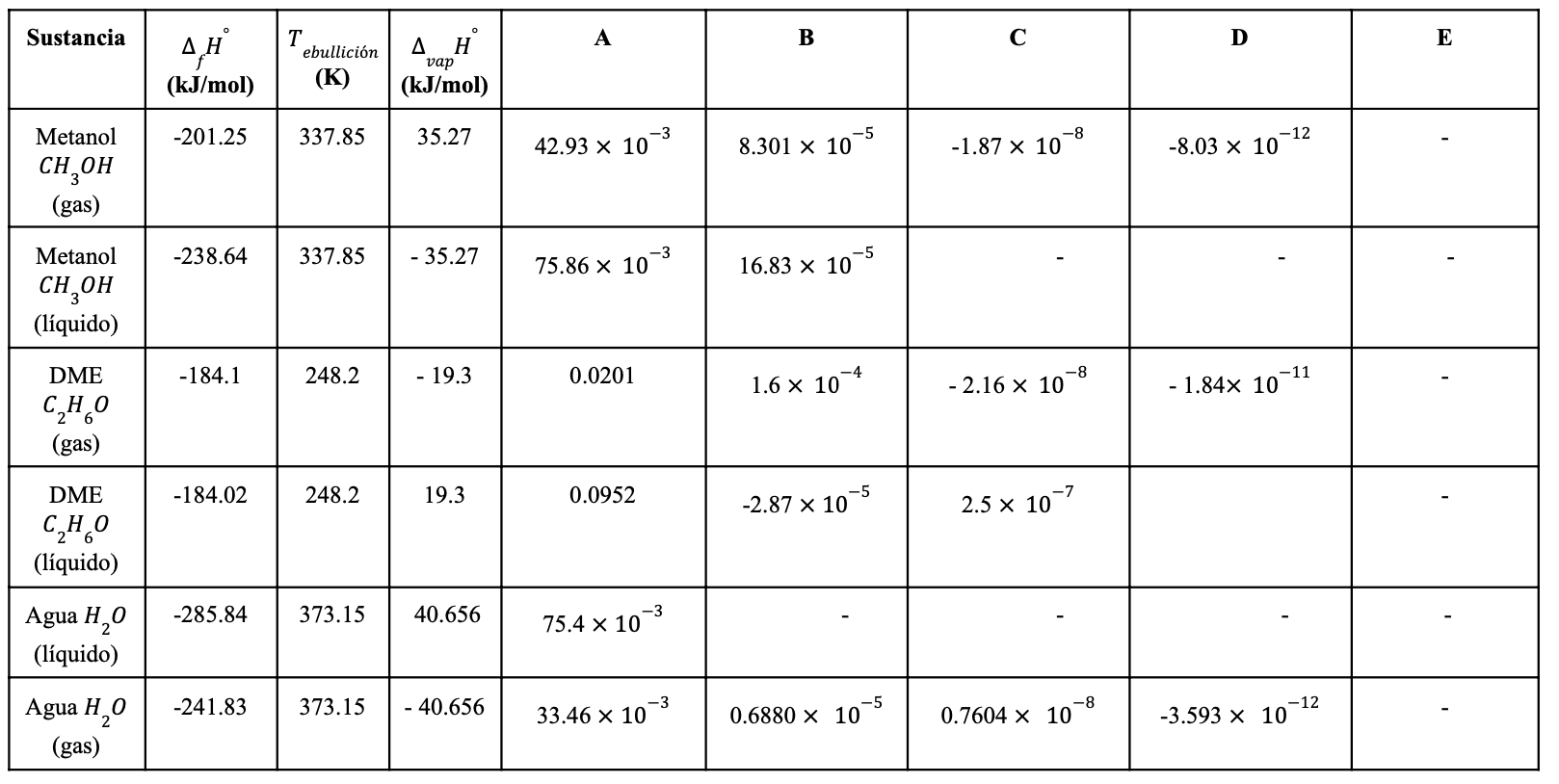 Solved In a DME production from liquid methanol, consider | Chegg.com