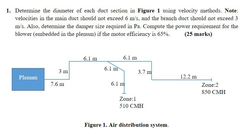 Solved Determine the diameter of each duct section in Figure | Chegg.com