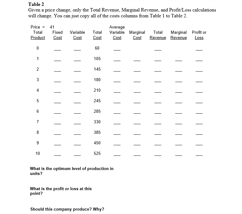 Solved What is the optimum level of production in units? | Chegg.com