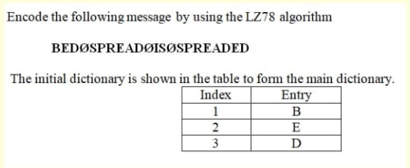 Solved Encode the following message by using the LZ78 | Chegg.com