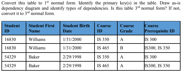 Solved Convert this table to 1st normal form. Identify the | Chegg.com