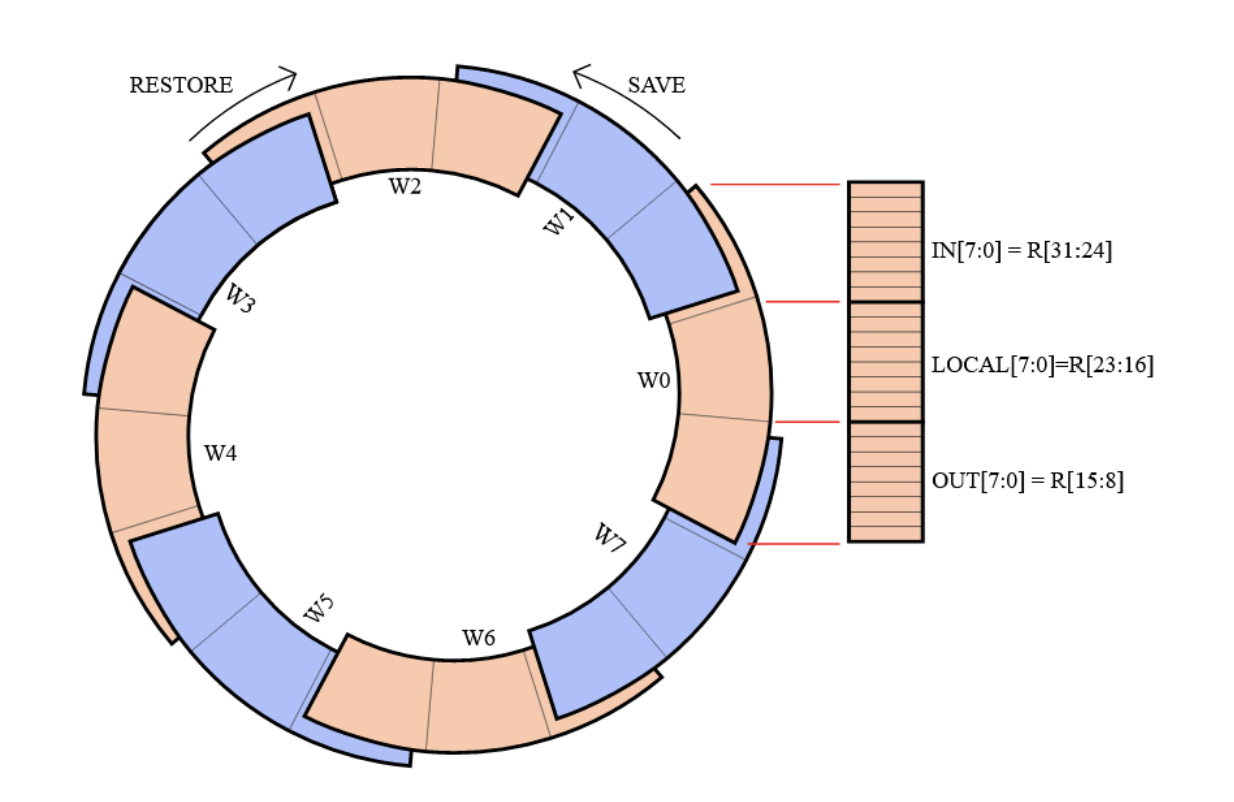 Question 1: Register Windows Analysis “Register | Chegg.com
