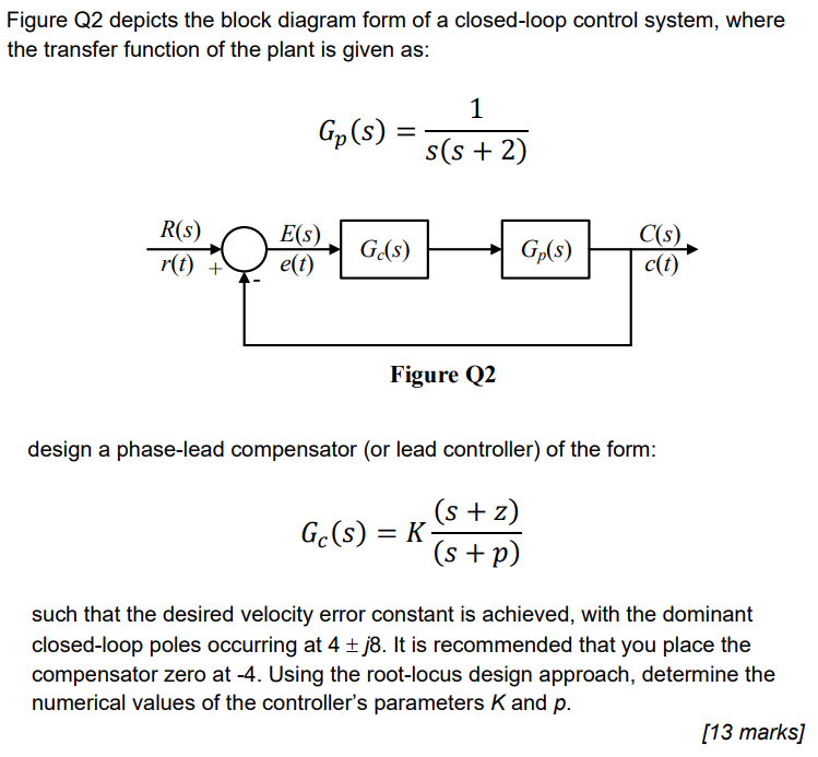 Solved Figure Q2 depicts the block diagram form of a | Chegg.com