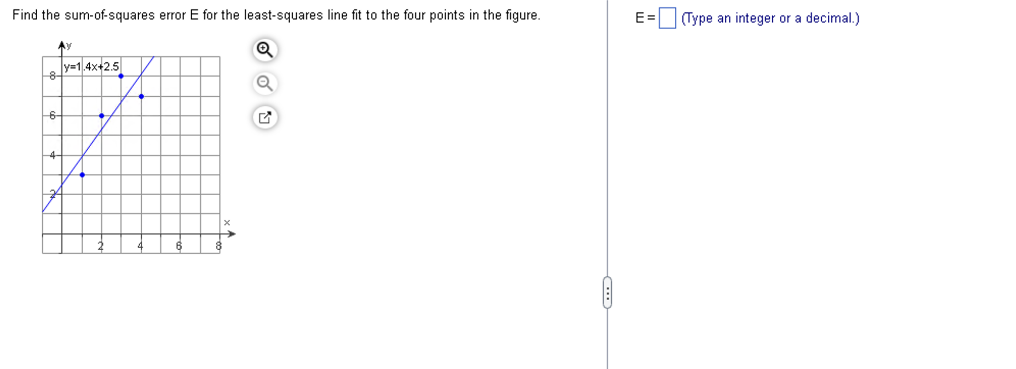 Solved Find the sum-of-squares error E for the least-squares | Chegg.com