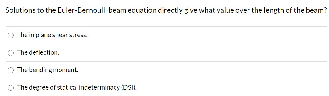 Solved Solutions to the Euler-Bernoulli beam equation | Chegg.com