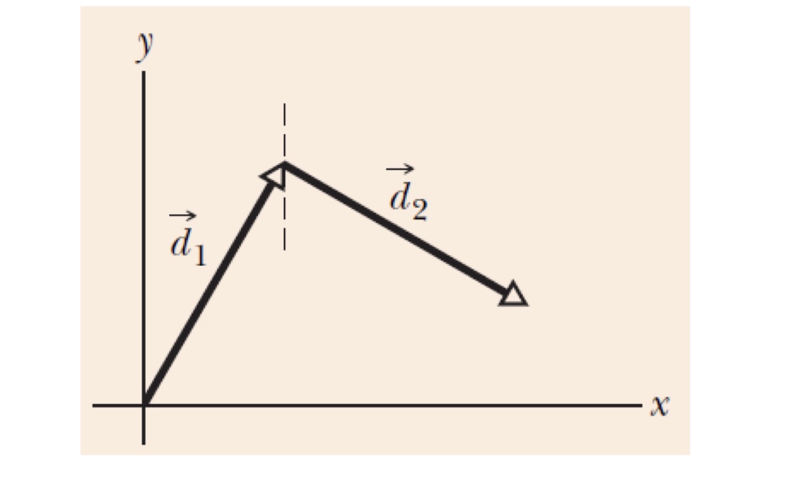 Solved what is the signs of components of vectors in fig. | Chegg.com