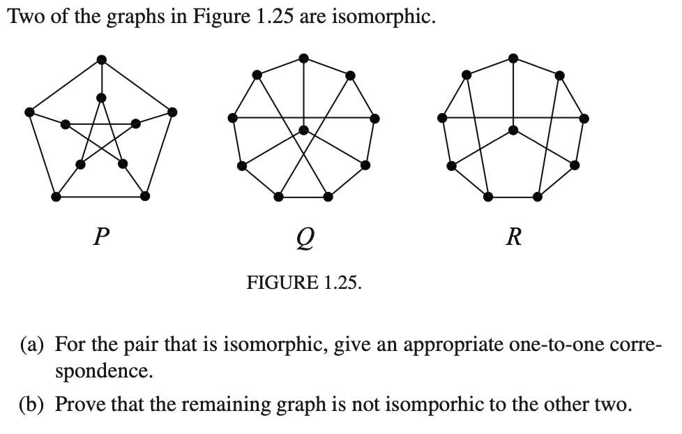 Solved Two of the graphs in Figure 1.25 are isomorphic. (a) | Chegg.com