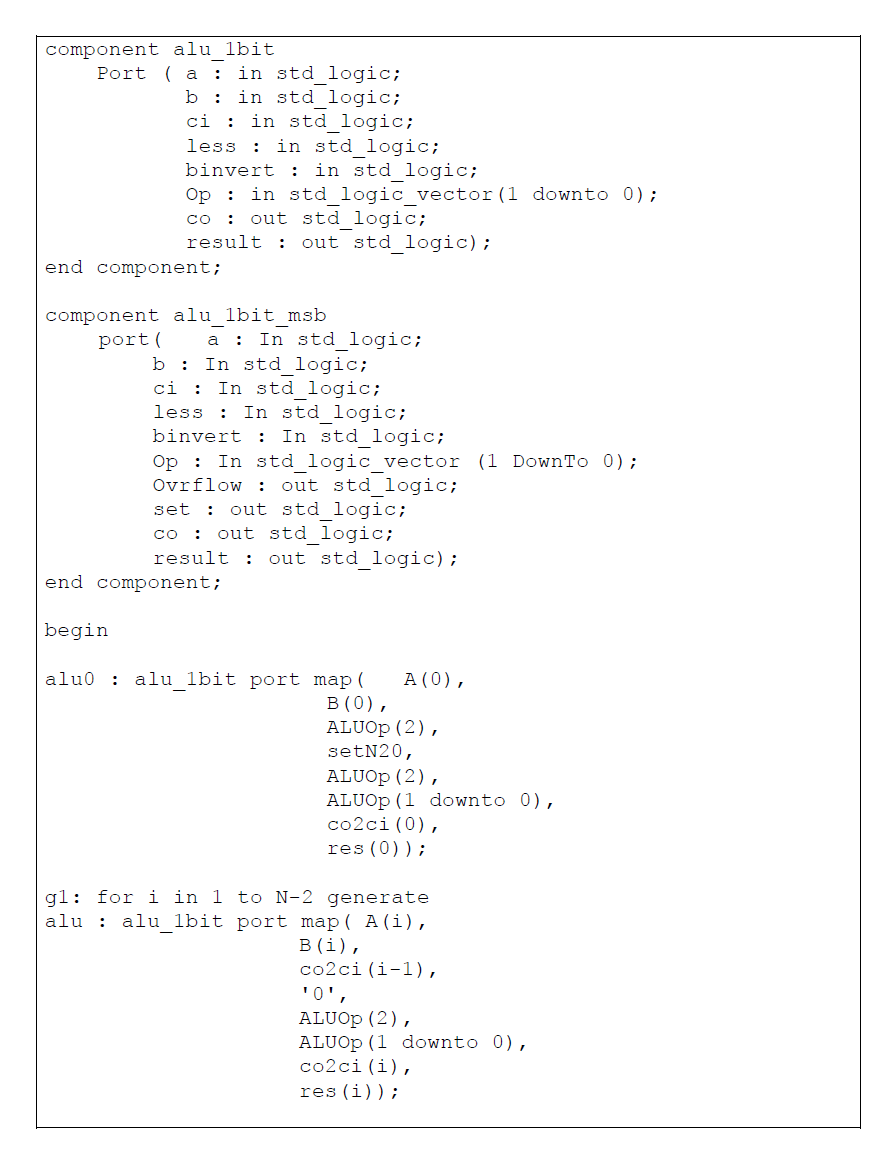 Solved 1. Create the MSB ALU synthesizing the code provided | Chegg.com