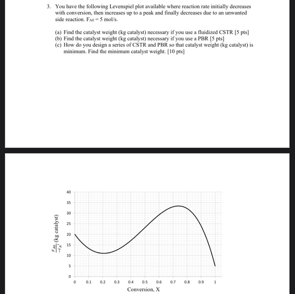 Solved 3. You have the following Levenspiel plot available | Chegg.com