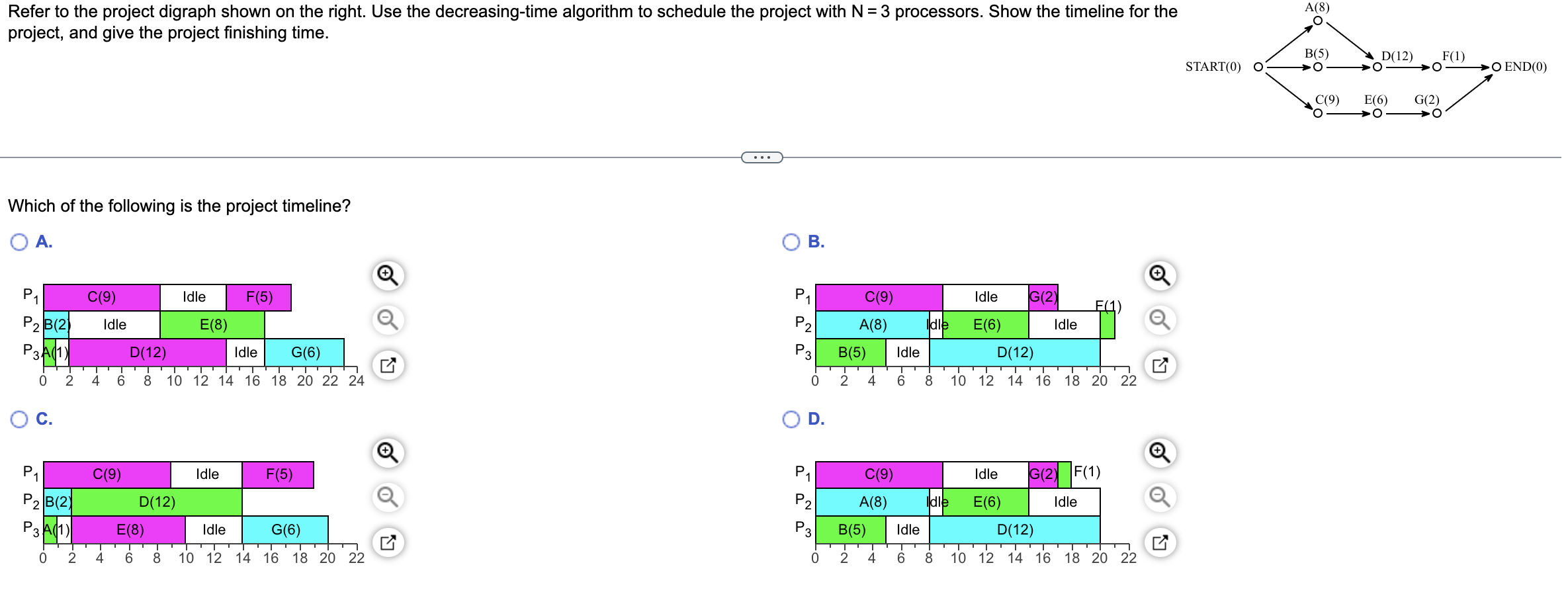 Solved A(8) Refer to the project digraph shown on the right. | Chegg.com