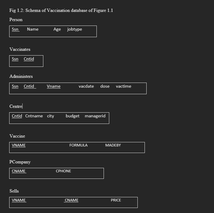 Solved 3. Write four SQL update statements to do the | Chegg.com