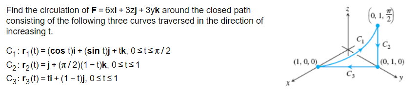 Solved Find the circulation of F =6xi + 3zj + 3yk around the | Chegg.com