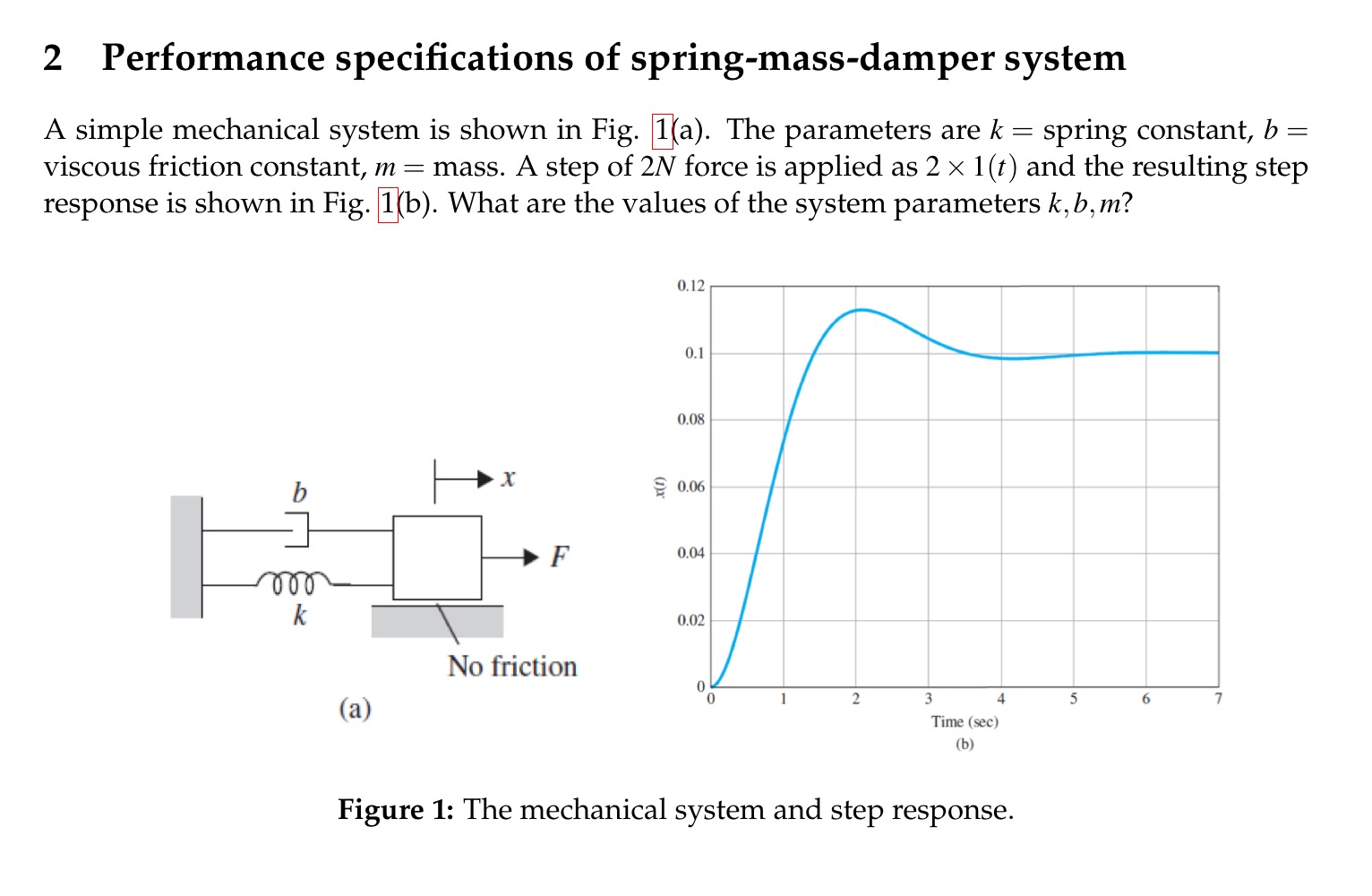 Solved 2 Performance specifications of spring-mass-damper | Chegg.com