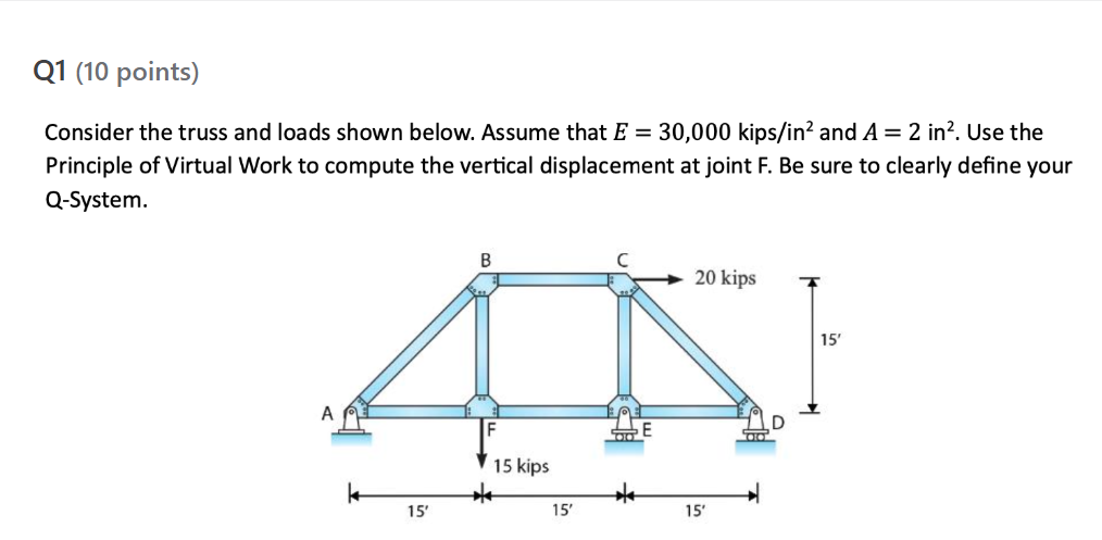 Solved Q1 ﻿Consider the truss and loads shown below. Assume | Chegg.com