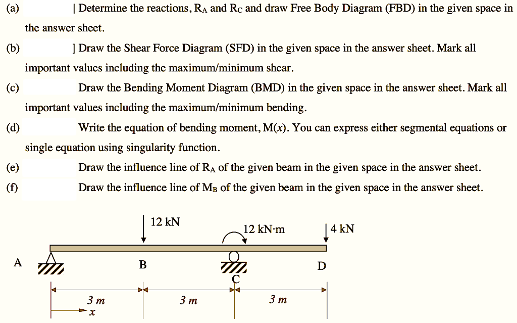 Solved (a) Determine the reactions, RA and Rc and draw Free | Chegg.com