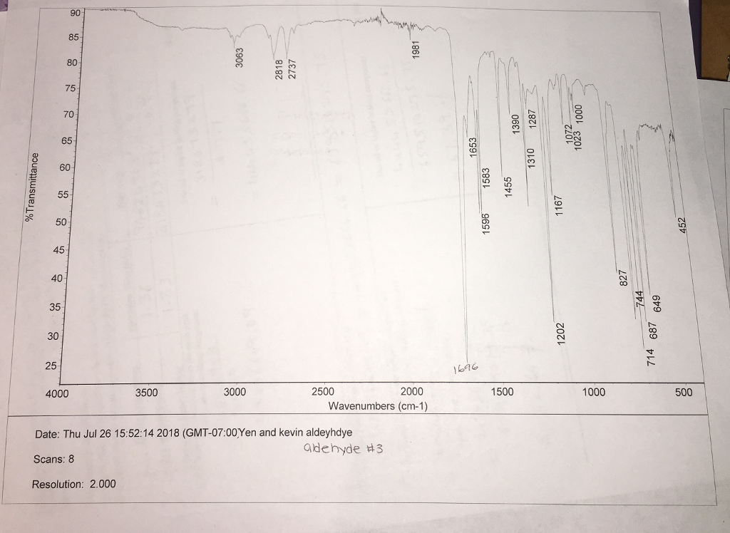 Solved We performed an aldol condensation reaction using | Chegg.com